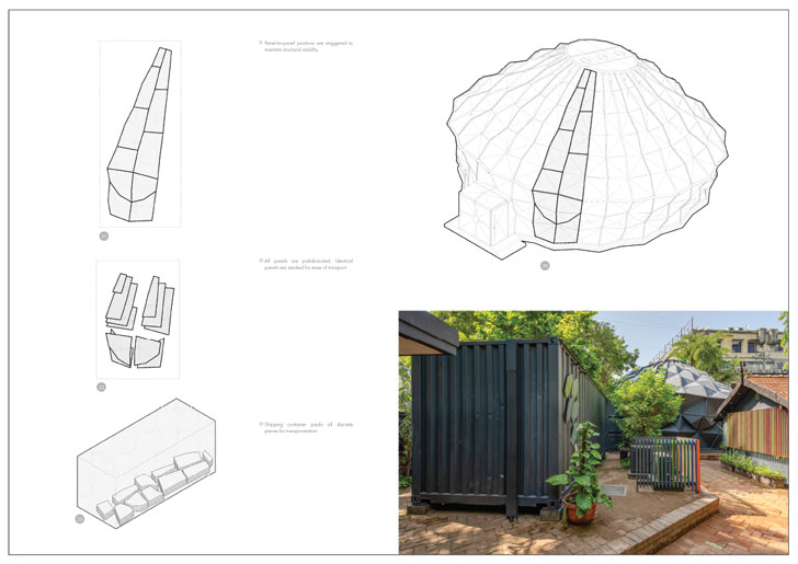 Darwin Bucky: Architecture as a Product! » India Art N Design
