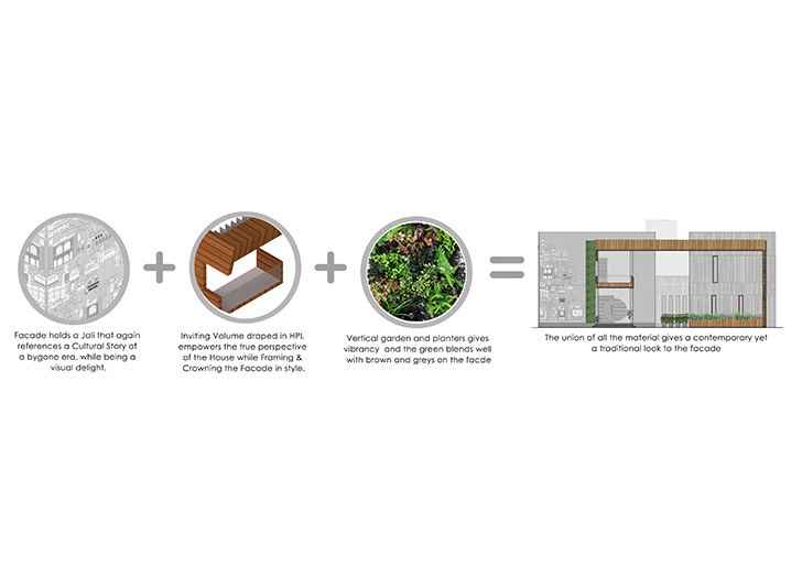 Celebrating Cultural Legacy through Design! » India Art N Design