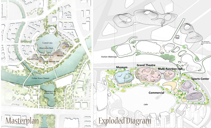 Waterfront Landscape – Nanhai Art Centre | MAD Architects » India Art N ...