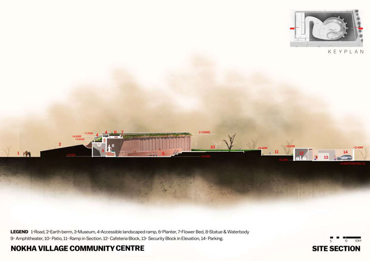 Nokha Village Community Centre | Sanjay Puri Architects - India Art N Design