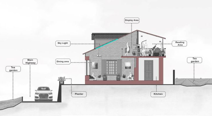 Takri – An Oasis of Homely Feels, Heritage and Nature| The Binary ...